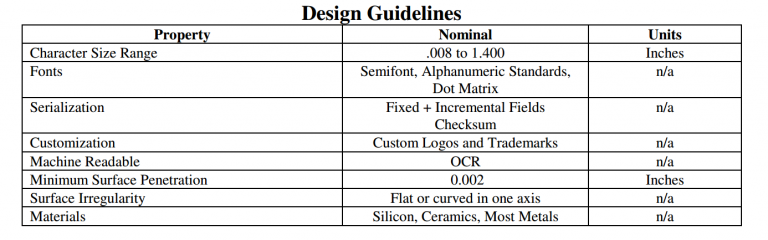Technical Marking Serialization - Questech Services Corporation